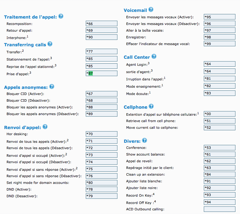 TELEPHONIE - Liste des touches de fonction – CODE42